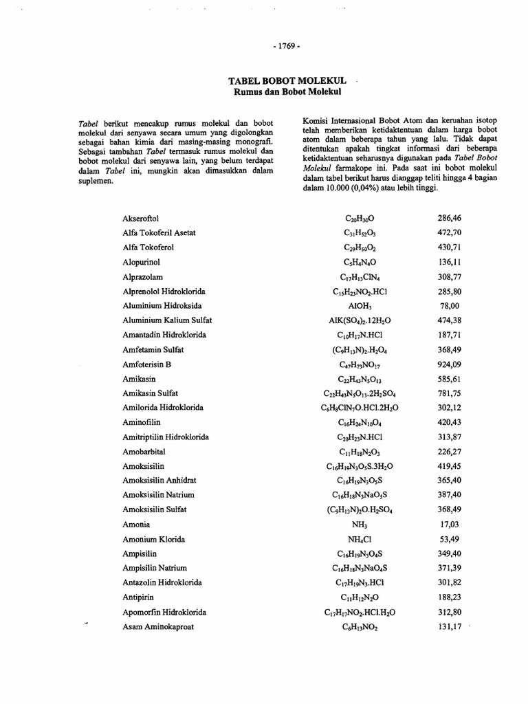 Tabel Bobot Molekul Senyawa Kimia | PDF
