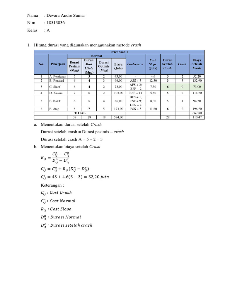 TGS14 - Manpro - 18513036 - Devara Andre Sumar | PDF