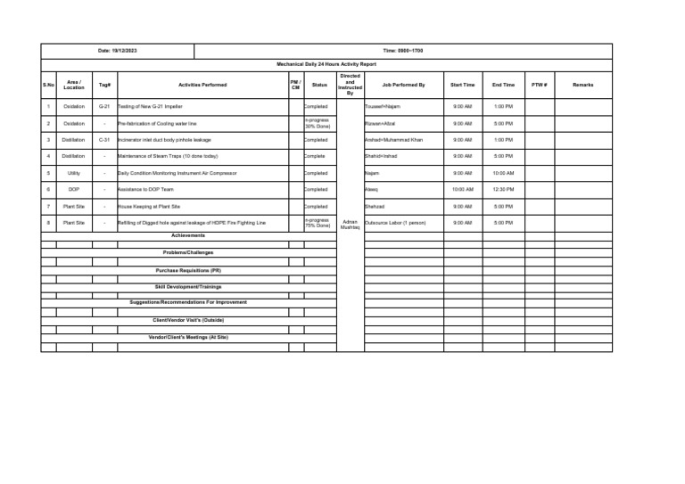 Mechanical Daily Activity Report 19/12/2023 | PDF | Energy Technology ...