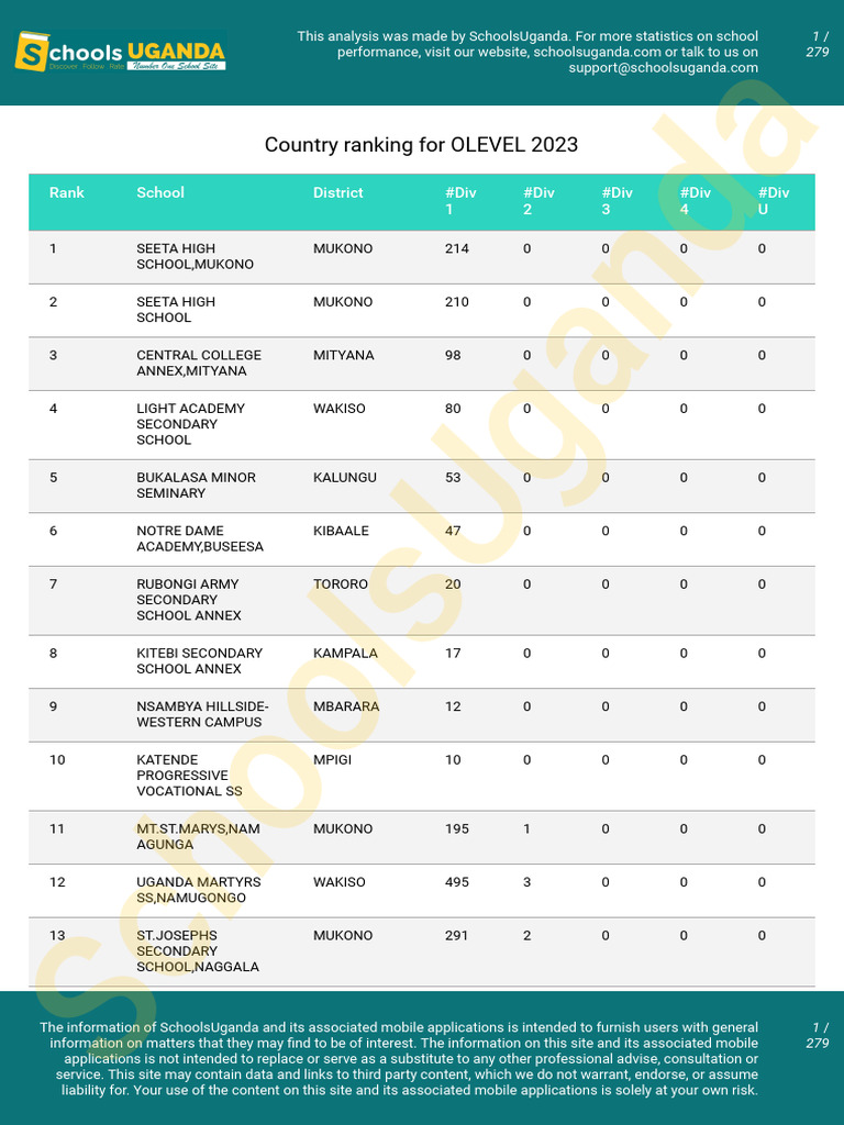 Country Ranking Olevel 2023 | PDF | Information | Data
