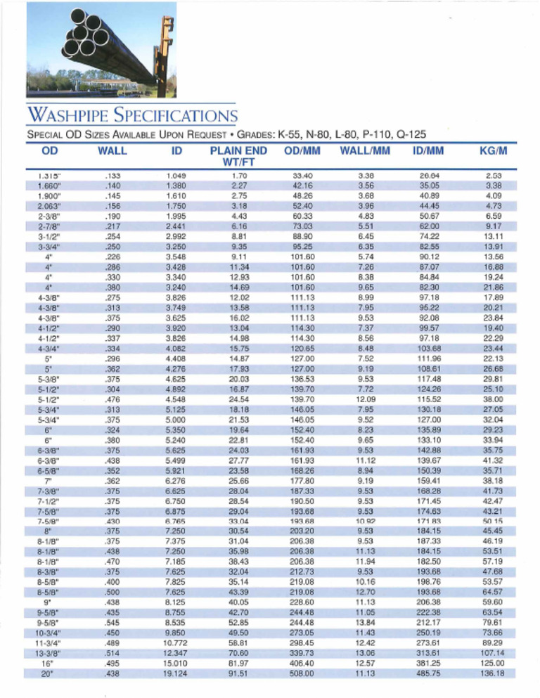 Washpipe Specs | PDF