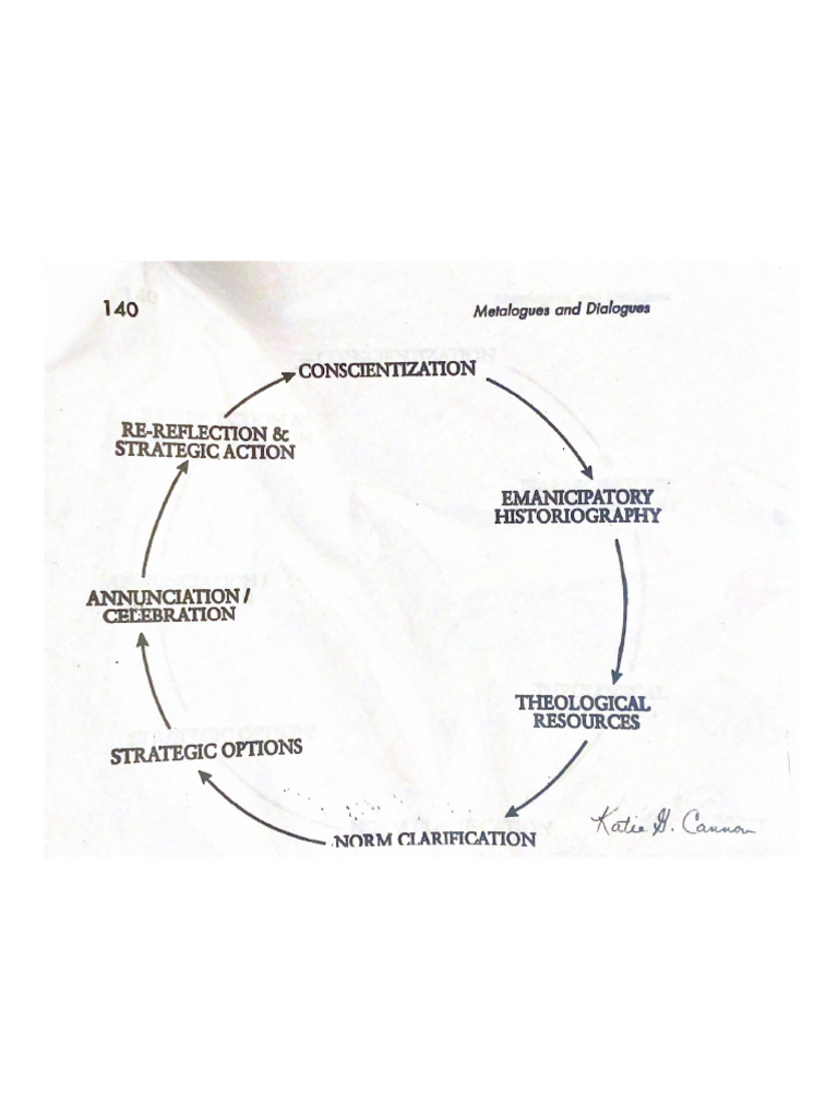 Conscientization | PDF