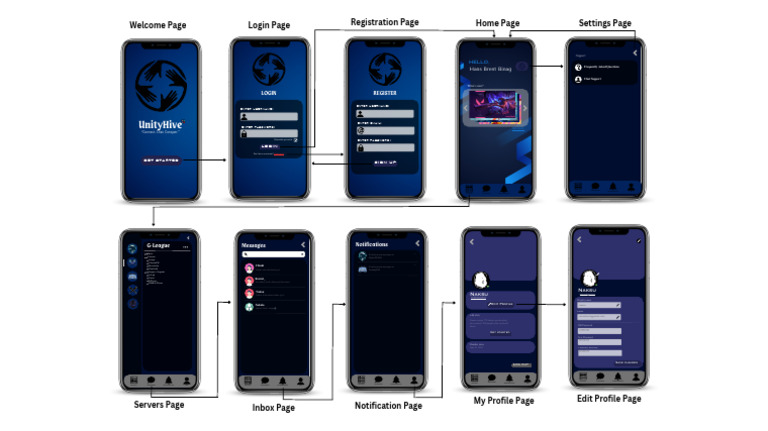 Wireframe | PDF | Login | Password