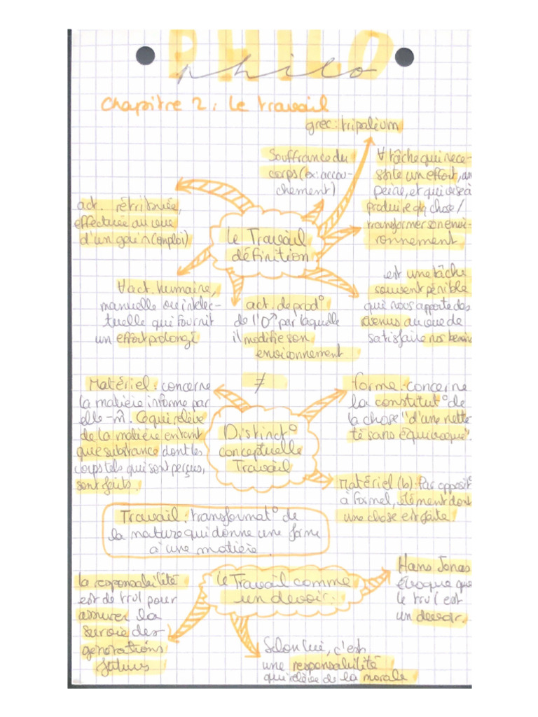 Fiche Philo Travail | PDF