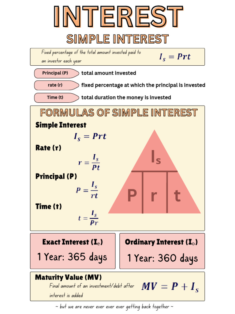 Gen Math Reviewer | PDF | Bonds (Finance) | Stocks