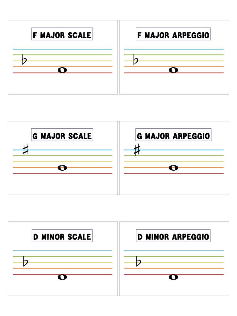 Grade 1 Oboe Scales Flashcards 2022 | PDF