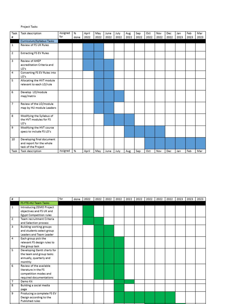 Project Gantt Charts (2) Body | PDF