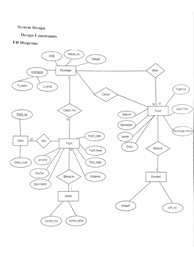 Diagrams of Airline | PDF