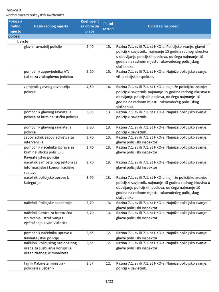 Zakon o Plaćama 20.2.2024 - Tablica 3. - Uredba - Policijski Službenici | PDF