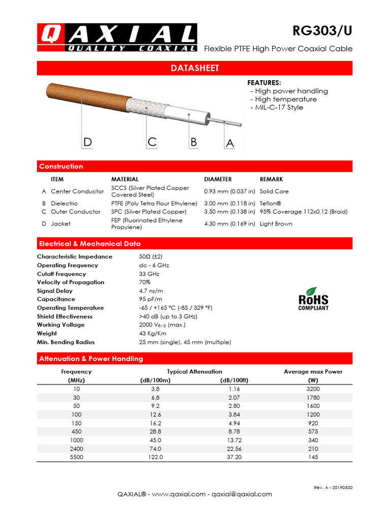 Datasheet RG303 | PDF | Information And Communications Technology ...