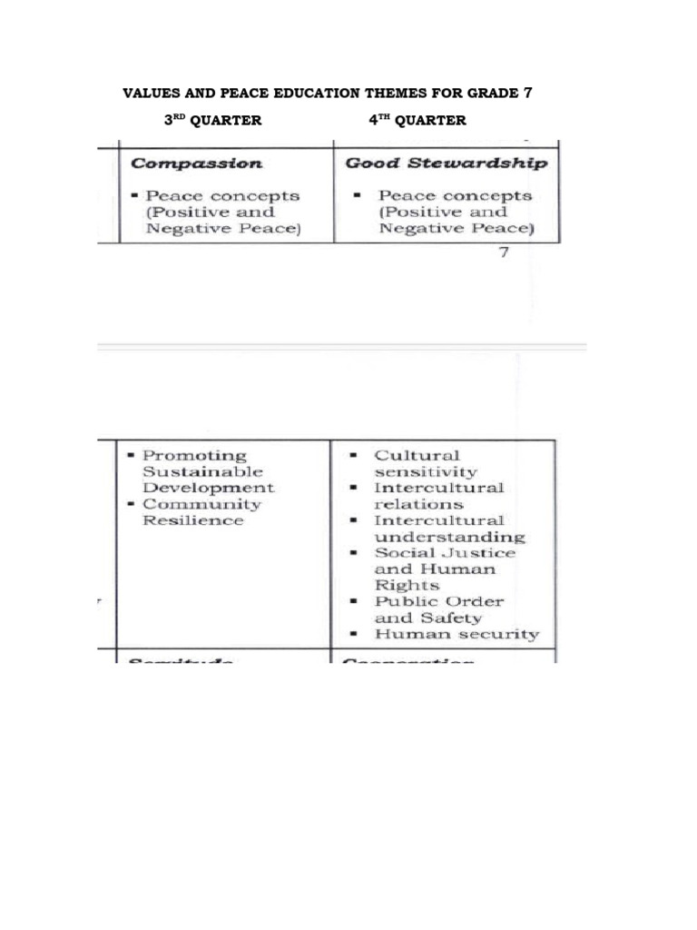 VALUES-AND-PEACE-EDUCATION-THEMES | PDF