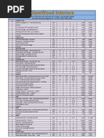1303 - Laminate Codes | PDF | Kitchen | Home Economics