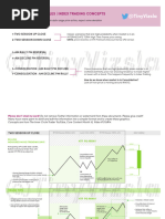 Ttrades Notes Merged | PDF | Market Trend | Market Liquidity