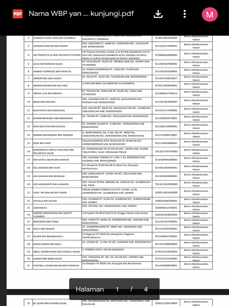 Nama WBP Yang Tidak Dapat Dikunjungi - PDF - Google Drive | PDF