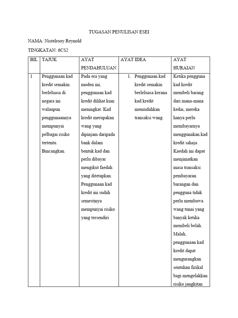 Tugasan Penulisan Esei | PDF