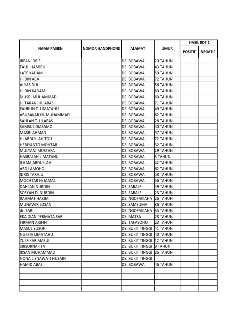 DATA TRACING Malifut | PDF