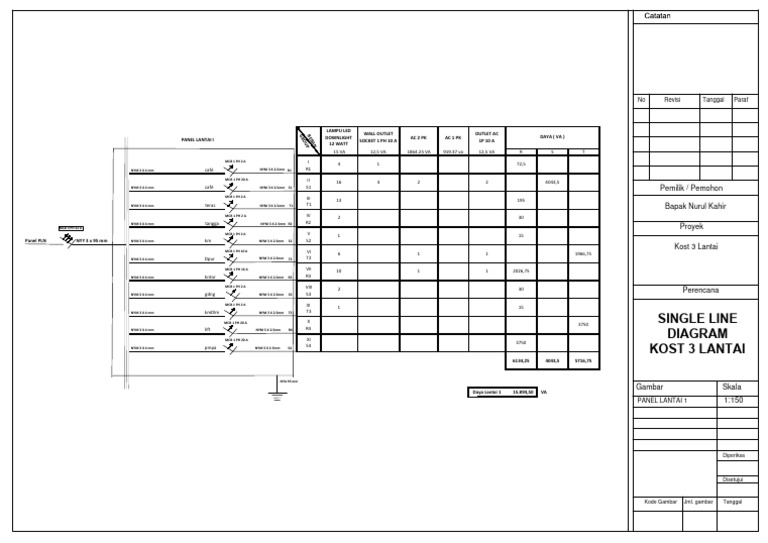 SINGLE LINE DIAGRAM LOADLIST-lantai 1 | PDF