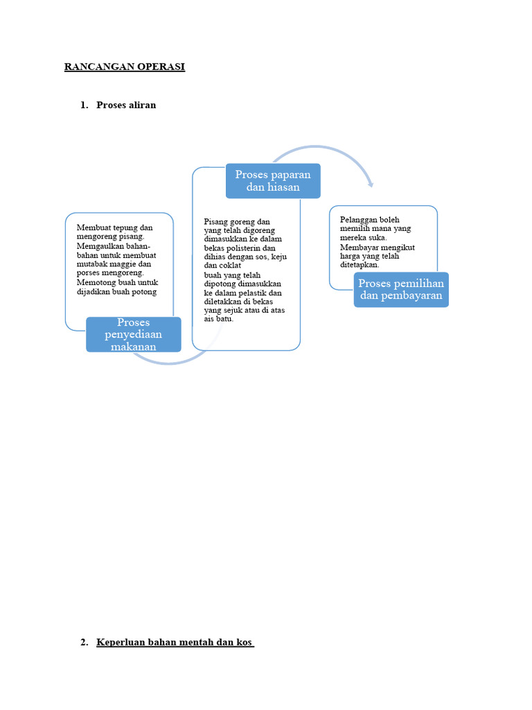 Rancangan Operasi | PDF