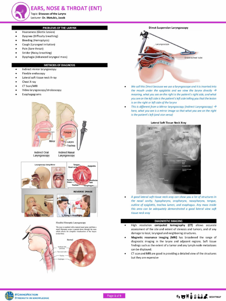 ENT - Diseases of The Larynx | PDF | Larynx | Human Voice