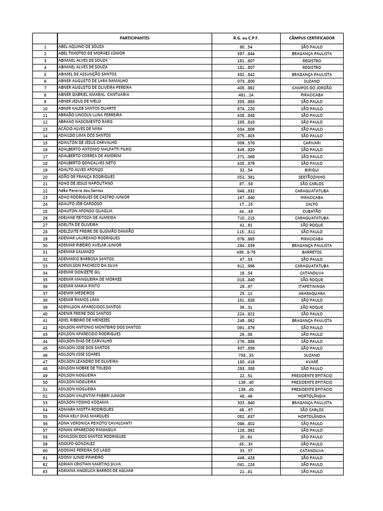 Certificados ENEM e ENCCEJA Validados 07-04-2022 | PDF Certificados ENEM e ENCCEJA Validados 07-04-2022 | PDF