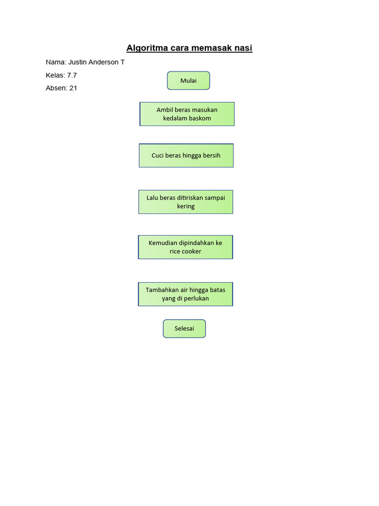 Algoritma Cara Memasak Nasi | PDF