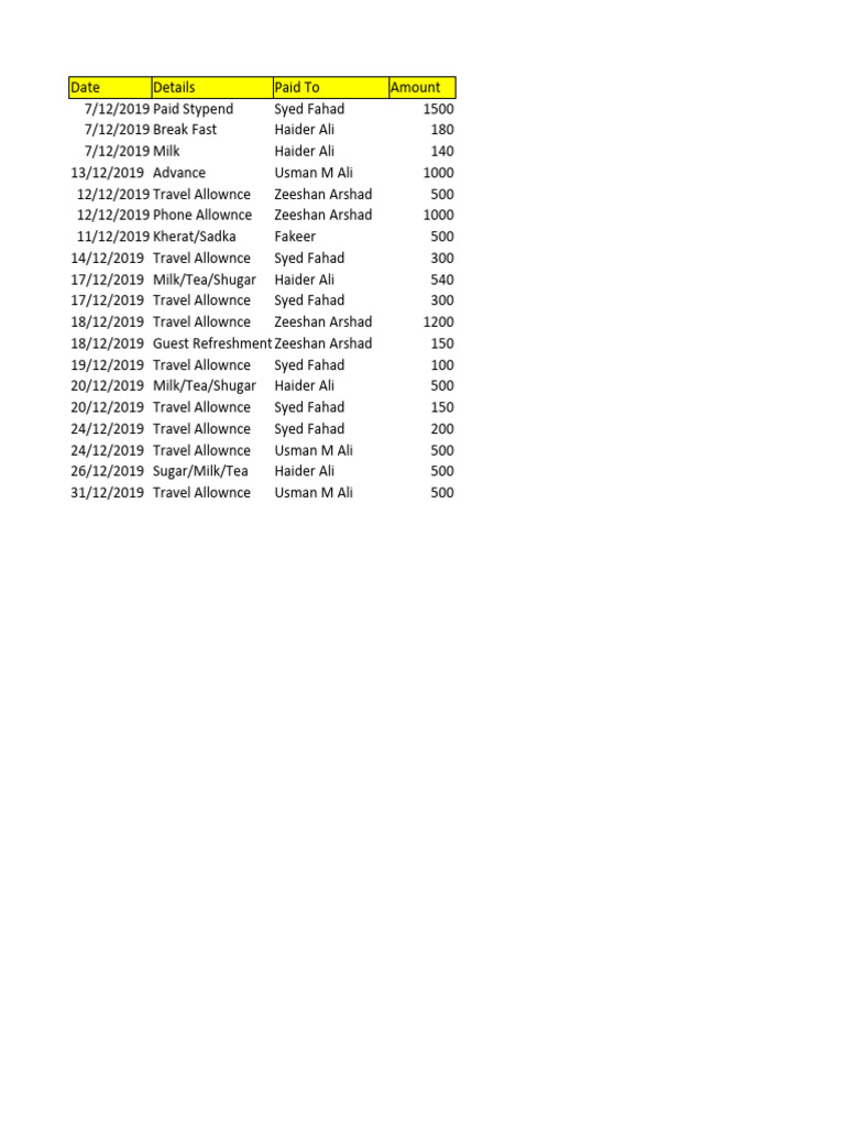 Petty Cash Expenses 2019-2020 | Download Free PDF | Food And Drink | Foods