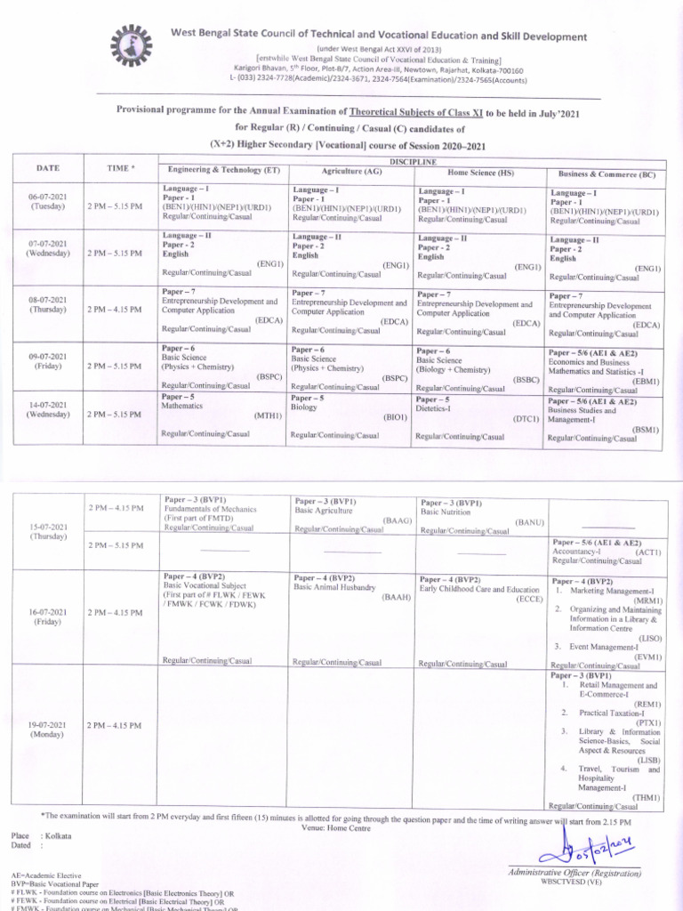West of Vocational Development: Bengal State Council Technical and Education and Skill ...