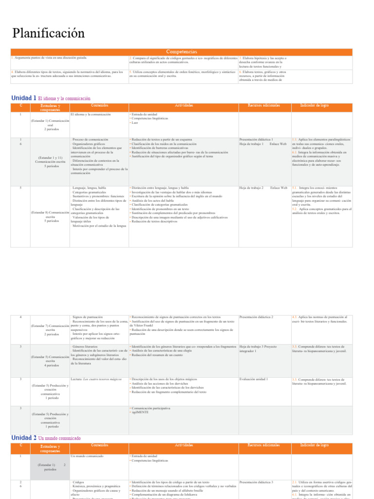 CyL8 Planificación | PDF | Verbo | Comunicación