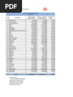 India States and UTs Population 2025 | PDF