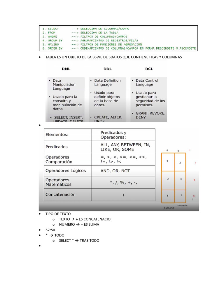 Consultas SQL y Funciones de Agregación | PDF | Bases de datos | Informática