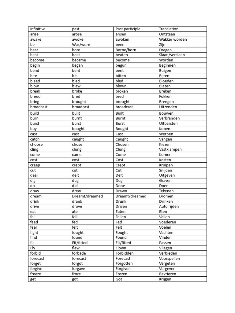 Irregular Verbs | PDF | Linguistic Morphology | Linguistic Typology