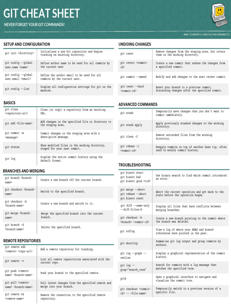 Git Cheatsheet Pdf Operating System Technology Operating System Families 