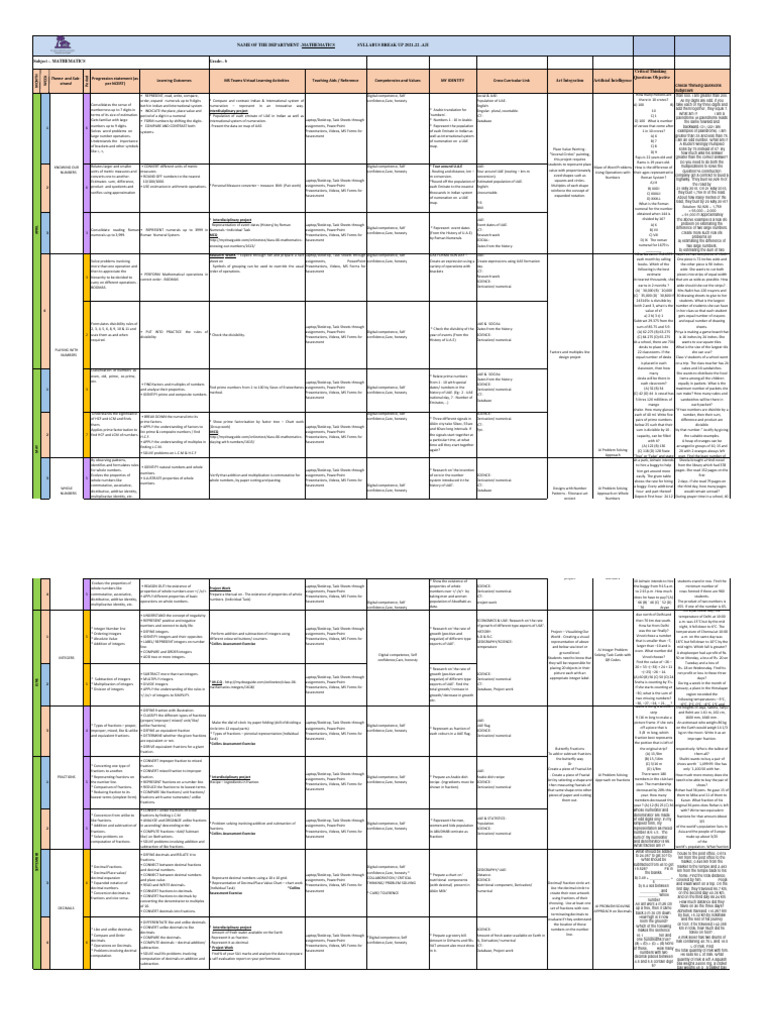 GR 6 - Math MTP Curriculum 2021-22 | PDF | Mathematics | Numbers