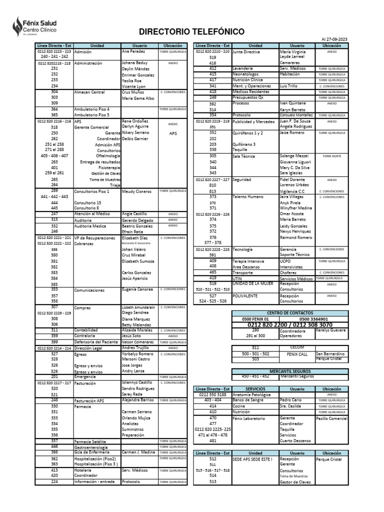 Directorio Telefónico Hospitalario | PDF | Cuidado de la salud | Medicina