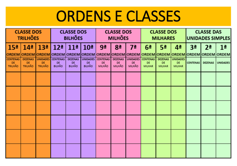 Quadro - Ordens e Classes | PDF