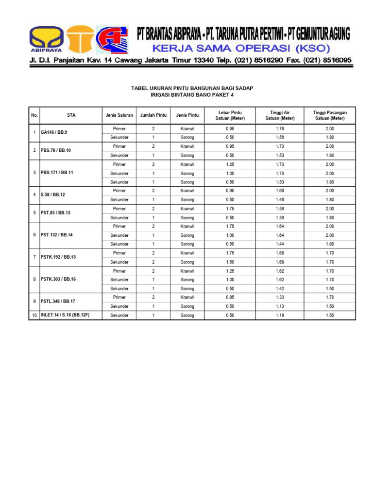 TABEL PINTU AIR BANGUNAN BAGI SADAP PAKET 4 Rev2 | PDF