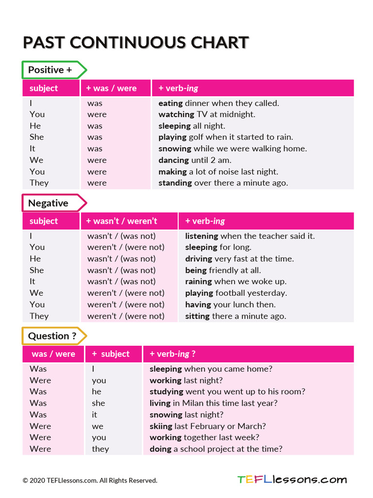 4 Past Progressive | PDF
