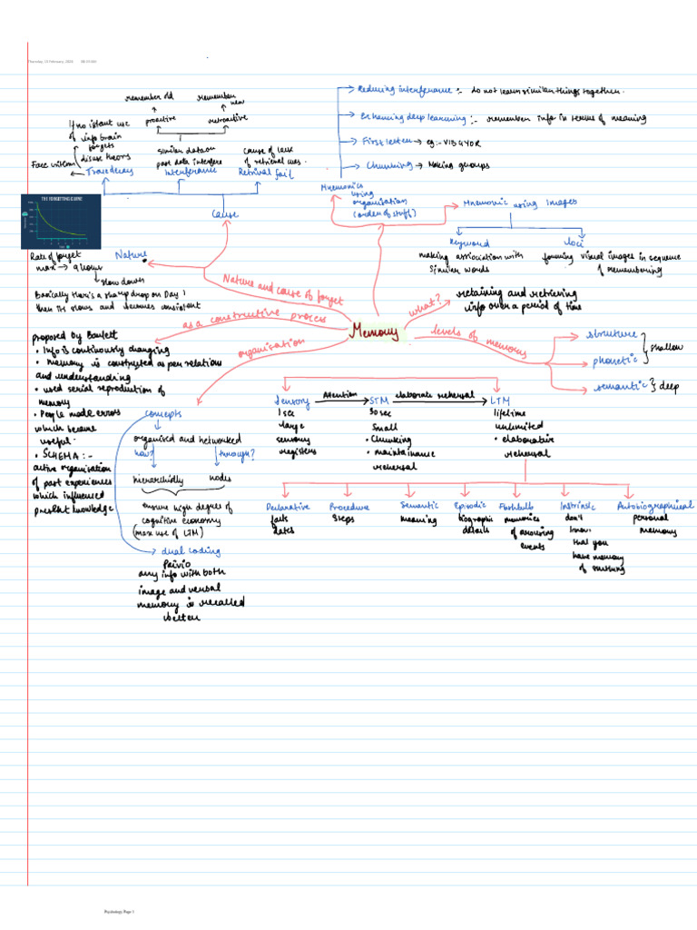 Memory Mind Map | PDF Memory Mind Map | PDF