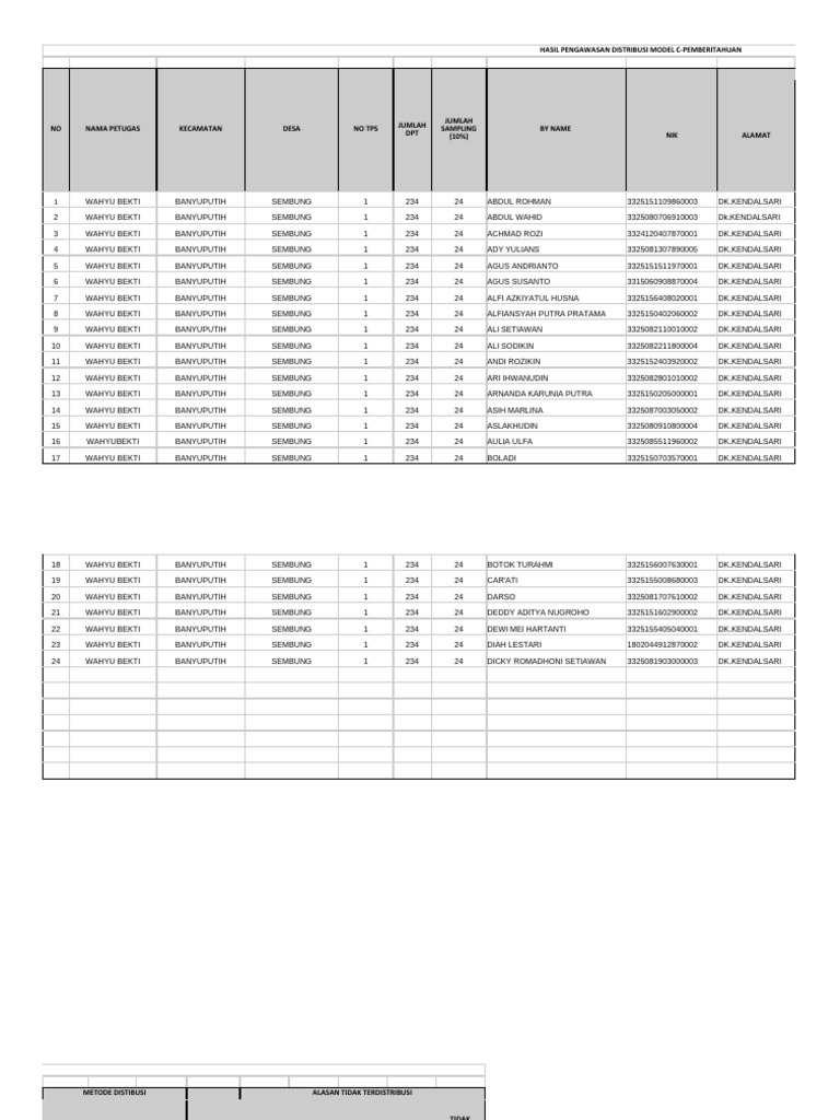 LHP Distribusi Model C-Pemberitahuan Tps 1 Sembung | PDF