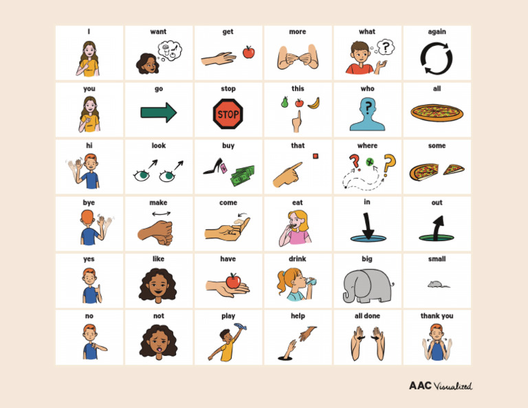 AAC Visualized Core Board | PDF