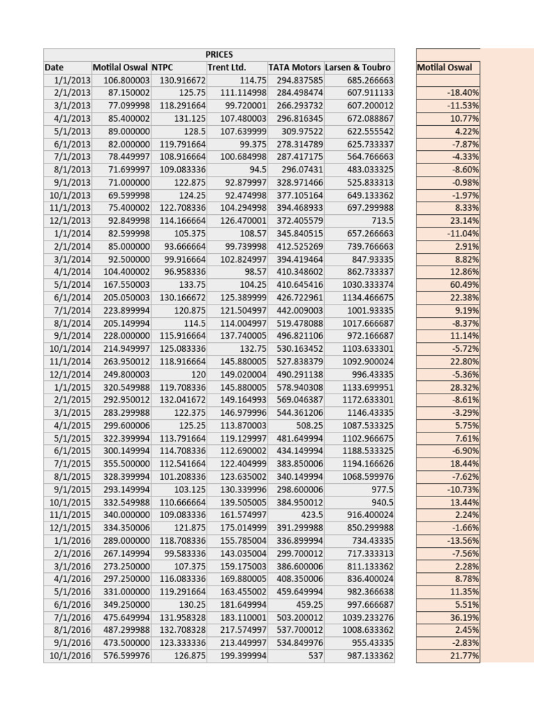 Sam - Markowitz Portfolio Optimization | PDF