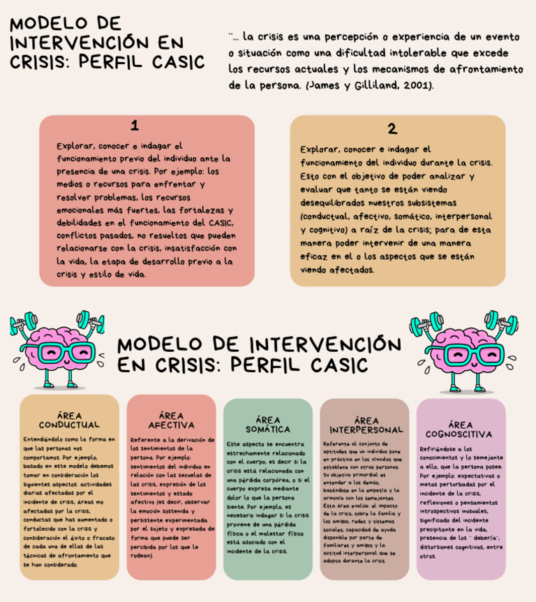 Modelo de Intervención en Crisis Perfil Casic | PDF | Las emociones ...