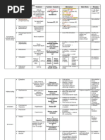 Antibiotic Cross Sensitivity Chart | PDF | Medical Specialties | Medicine