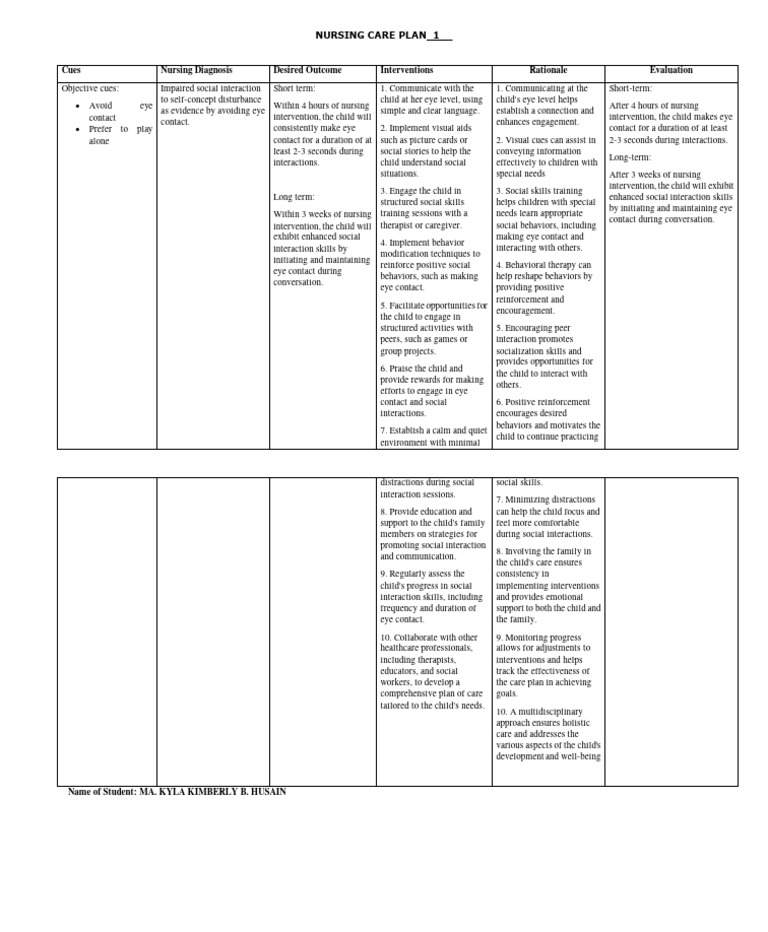 Special Needs NCP | PDF | Social Skills | Nursing