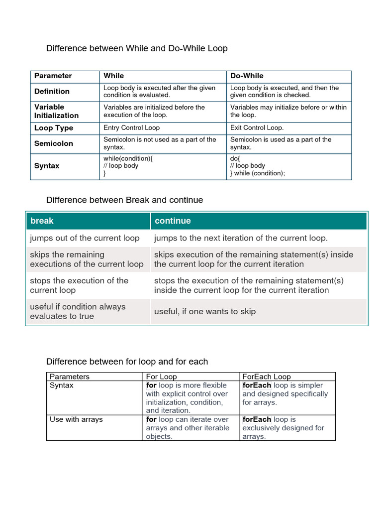 Css Diff Pdf Control Flow Cookie