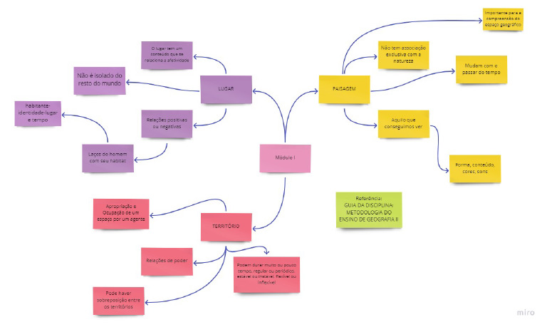 Concept Map | PDF
