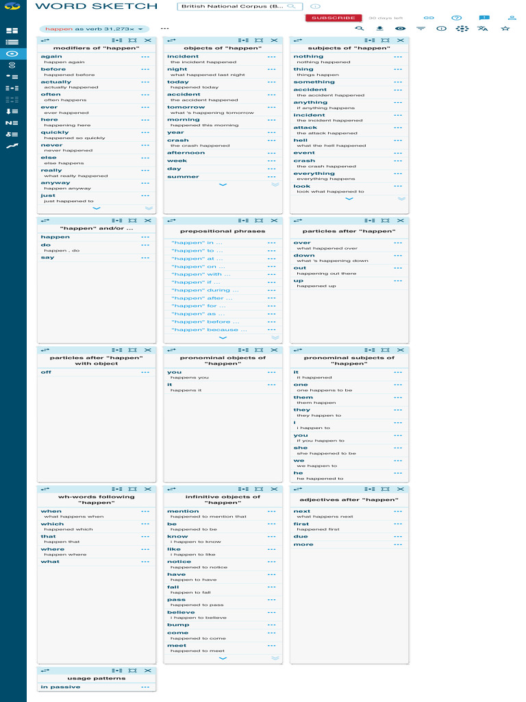 Word Sketch Sketch Engine Pdf Pronoun Linguistic Typology