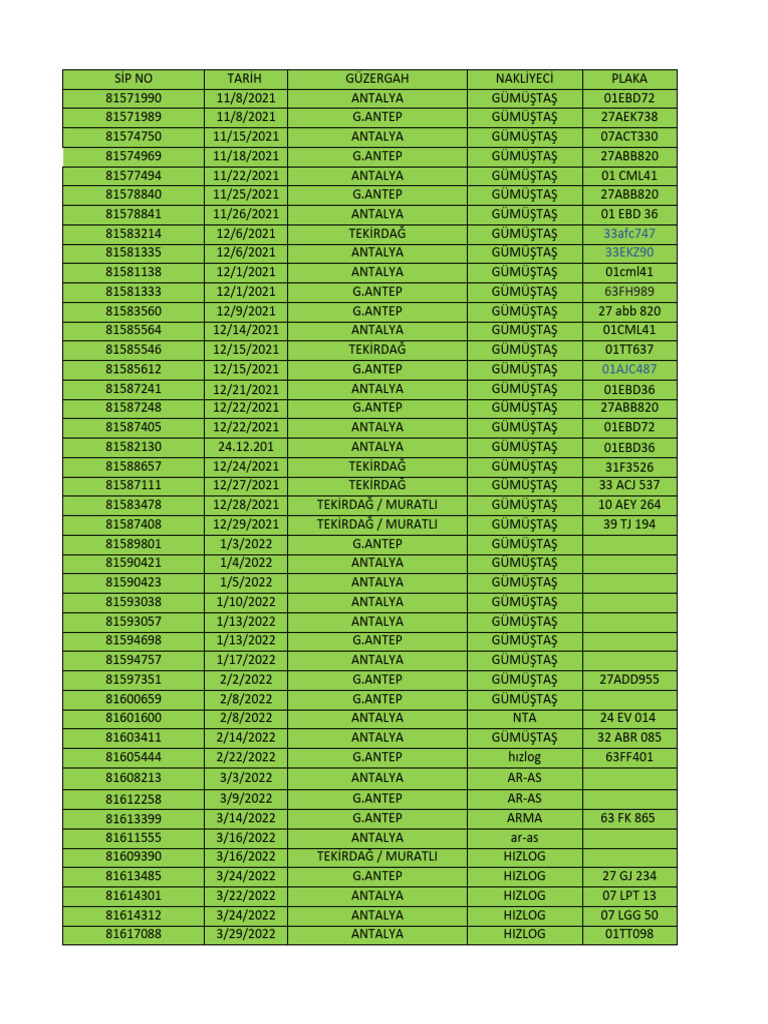 ADM FTL (Version 1) | PDF