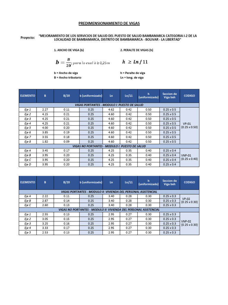 Predimensionamiento, Analisis Sap Ok | PDF | Física Aplicada e ...