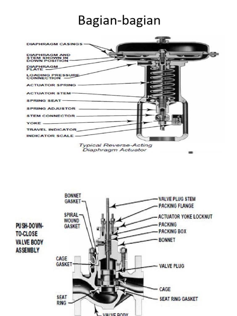 Bagian dan Fungsi Control Valve | PDF | Griya & Taman | Teknologi ...